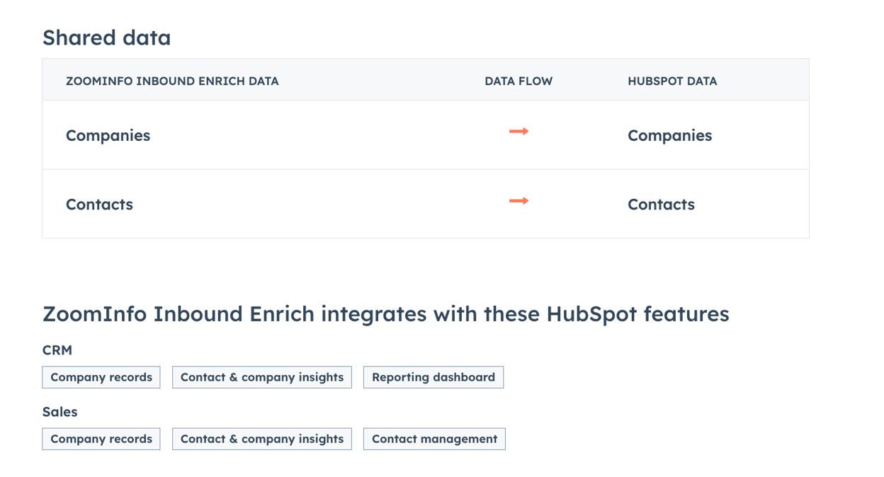 Zoominfo Hubspot Integration: Follow Best Practices